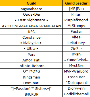 Official Ragnarok Online by Gravity Game Hub